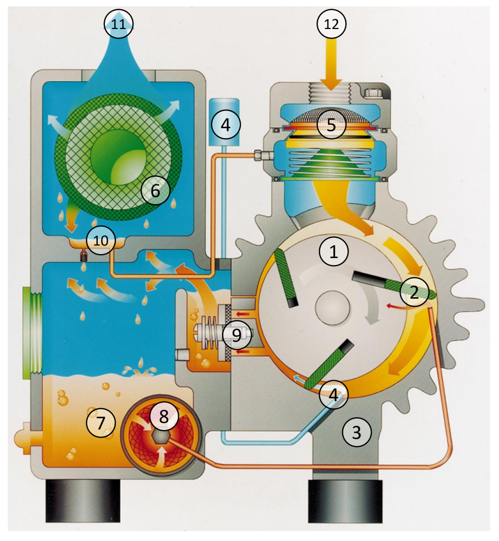 Comment fonctionne une pompe à vide ? | Cenov' Distribution